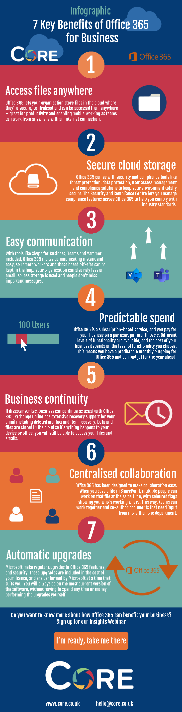 7 Benefits of Office 365 for Business 7 Benefits of Office 365 for Business